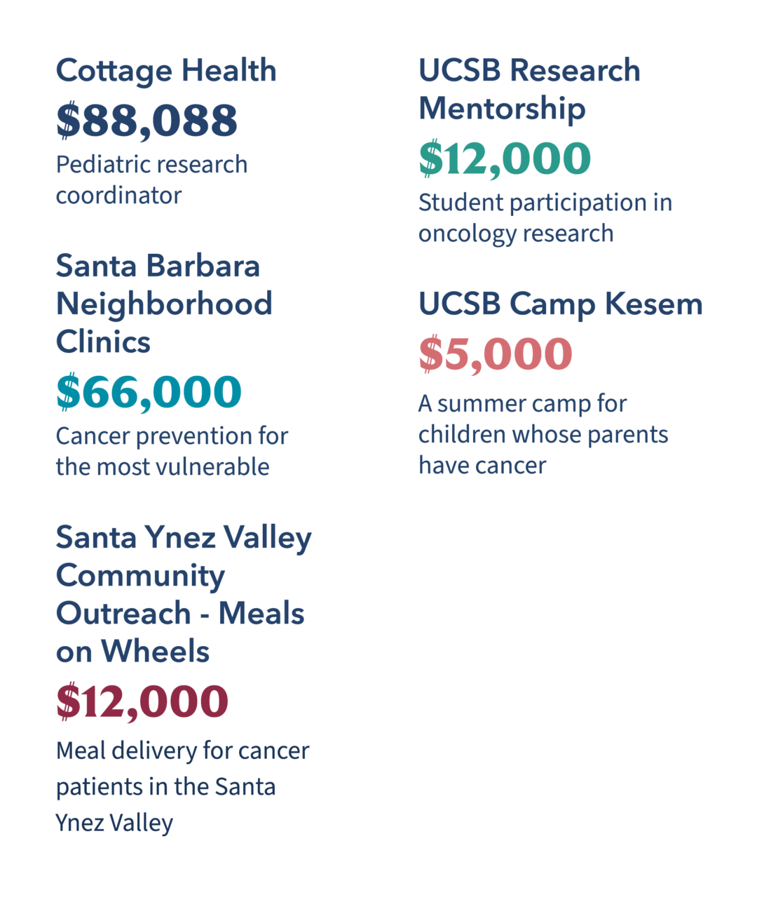 Local Grants | Cancer Foundation of Santa Barbara